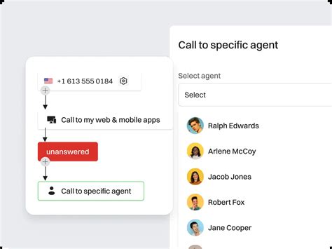 Efficient Concurrent Calls Management Dialaxy