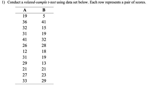 Solved 1 Conduct A Related Sample T Test Using Data Set