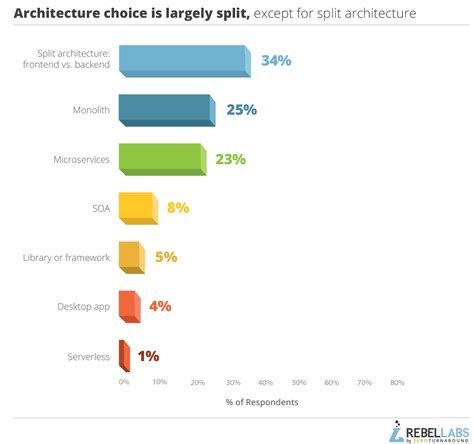 มาดูผลการสำรวจจาก Rebellabs Developer Productivity Report 2017