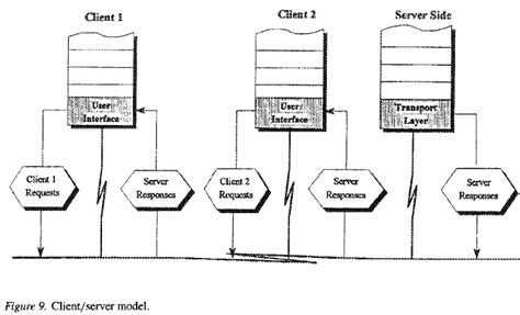 Client Server Model Download Scientific Diagram