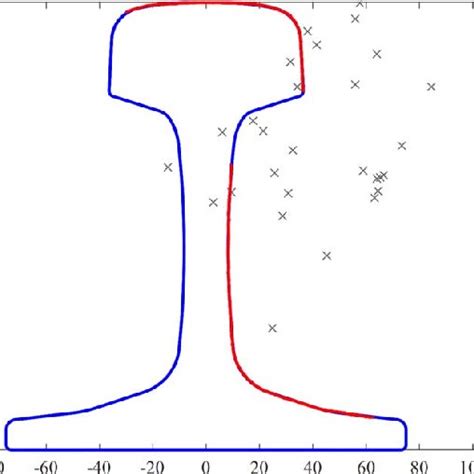 The Measured Data With Outliers And Noise Points Download Scientific
