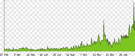 Grass Border Free Icon Library