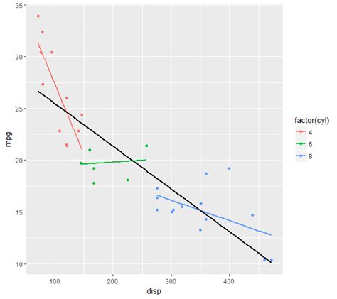 R Add A Legend To Geom Smooth That Does Not Have An Aes Aesthetic