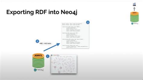 Neosemantics A Linked Data Toolkit For Neo4j