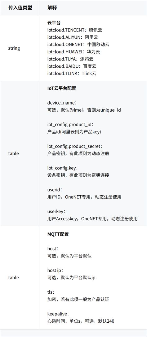 百度云开发竟然如此简单？一文揭秘！ Csdn博客