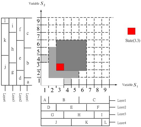 The Mapping Structure Of The Two Dimensional Cmac Download