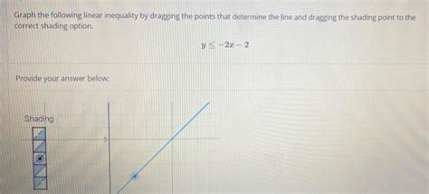 Solved Graph The Following Linear Inequality By Dragging The
