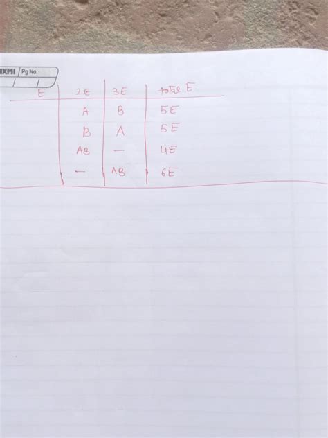 U00dfa Consider A System Of Two Identical Particles Occupying Any