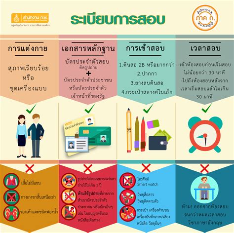 การรับสมัครสอบเพื่อวัดความรู้ความสามารถทั่วไป ภาค ก ประจำปี 2559