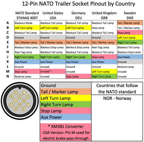 12 Pin Military Spec Plug With Male Pins