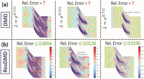 Resilient Data Driven Dynamical Systems With Koopman An Infinite