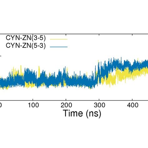 The Backbone Root Mean Square Deviation Rmsd Of The Two Protein