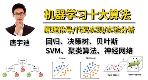 唐宇迪机器学习算法：线性回归 逻辑回归 Svm 知乎