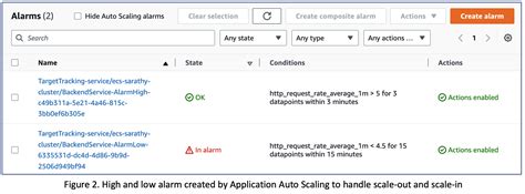 Autoscaling Amazon Ecs Services Based On Custom Metrics With