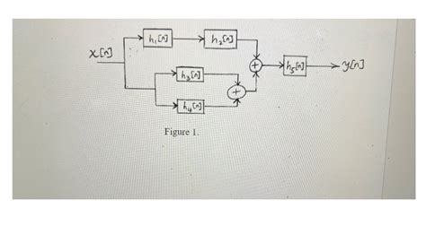 Solved 1 A Consider An LTI System Described By The Chegg Com