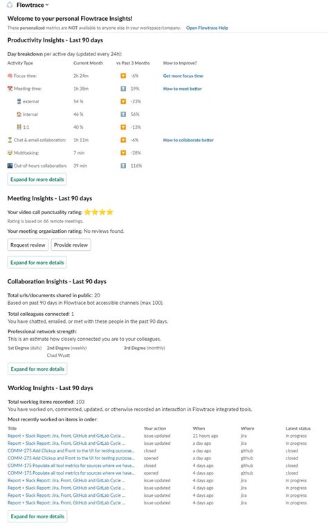 Advanced Slack Analytics By Flowtrace Productivity And Communication