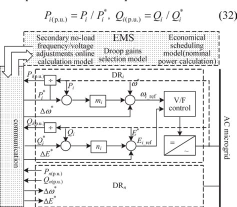 Figure 3 From An Novel Hierarchical Control Of Microgrid Composed Of Multi Droop Controlled