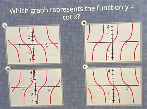Which Graph Represents The Function Y Cot X Calculus