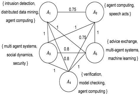 hybrid particle swarm optimization jaya algorithm for team formation