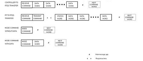 Mil Std 1553 Wikipedia