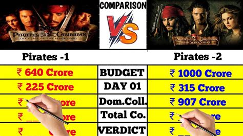 Pirates Of The Caribbean Movie Vs Pirates Of The Caribbean 2 Movie Box