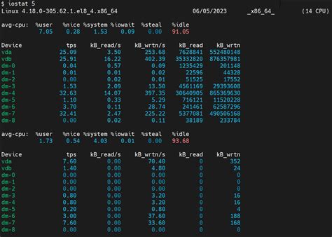 Linux Performance Monitoring Iostat Perfmatrix