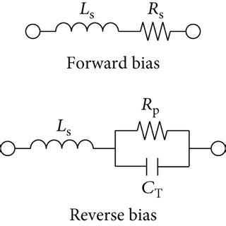 Structure Of The Proposed PIN Diode Based Reconfigurable Metasurface