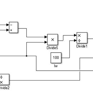 Sketch Map Of Vehicle Speed Simulation Model 2 Wheel Speed Simulation Download Scientific