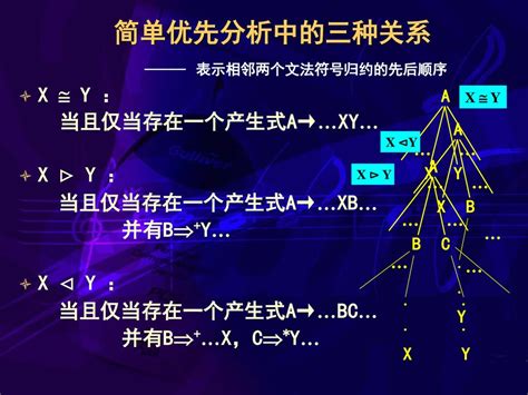 第四章 自底向上分析方法 主要内容 自底向上分析的基本思想 简单优先分析方法 lr类分析方法 lr 0 分析方法 slr 1 分析方法