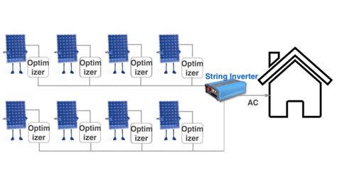 How Do Solar Power Optimizers Work Best Solar Power Services Australia