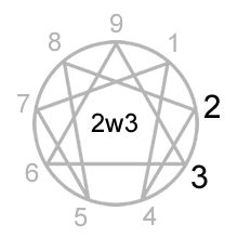 Enneagram Type Wings W And W