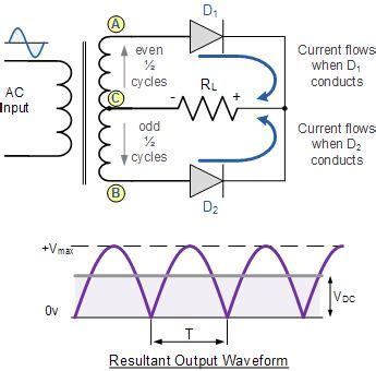 Full Wave Rectifier Circuit Electronics Basics Electrical Circuit Diagram Electronic Circuit