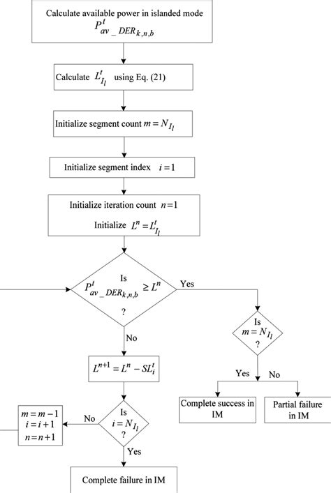 Operational Strategy For Reliability Evaluation In Im Download