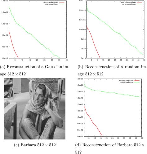 Figure 2 From A Framework For Discrete Integral Transformations I The Pseudo Polar Fourier
