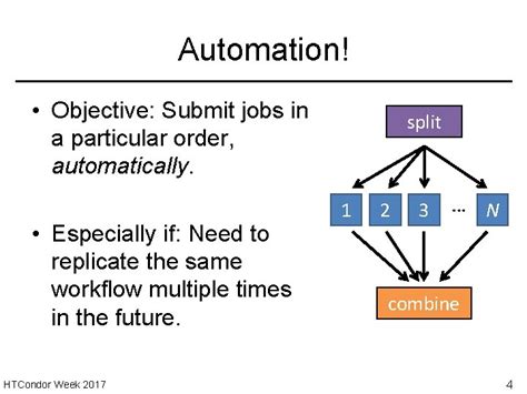 an introduction to workflows with dagman presented by