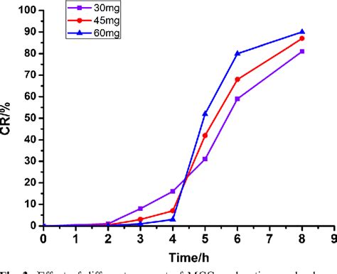 Figure 2 From Design Of A Time Controlled Pulsatile Release System For Propranolol Using The Dry