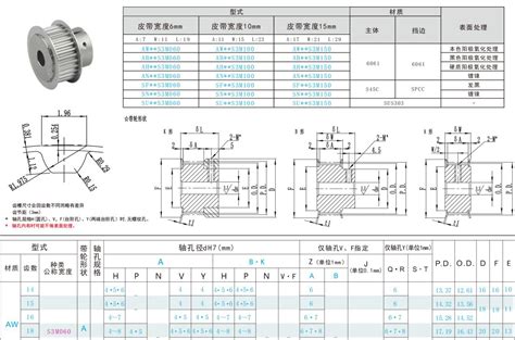 同步带轮 同步轮各尺寸计算公式 同步带轮规格型号手册