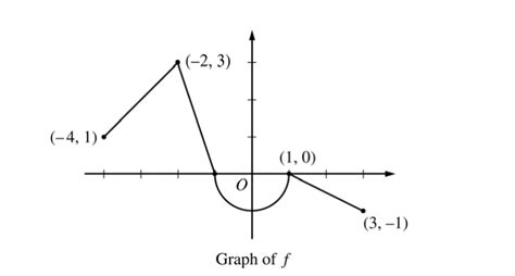 AP Calculus BC Approximating Areas With Riemann Sums Exam Style Questions With Answer FRQ
