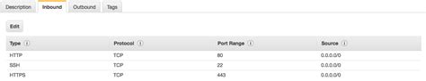 Github Renancaldasaws Ec2 Guide 📚 A Step By Step Guide For Setting