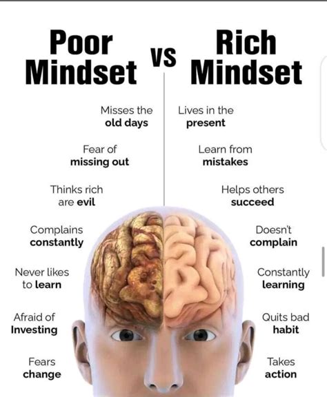 Satyam Yadav On Linkedin Growthmindset Success Learninganddevelopment Careergrowth