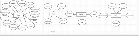 系统数据结构设计（er模式图、实体图） Chouqiuqiu 博客园