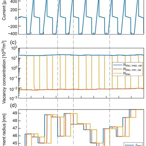 The Functionality Of The Cycle To Cycle Variability Is Shown During An