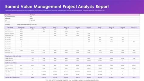 Earned Value Dashboard Slide Team