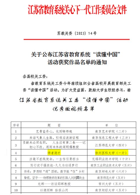 我校在江苏省教育系统关工委“读懂中国”和主题教育读书征文活动中喜获佳绩 徐州医科大学