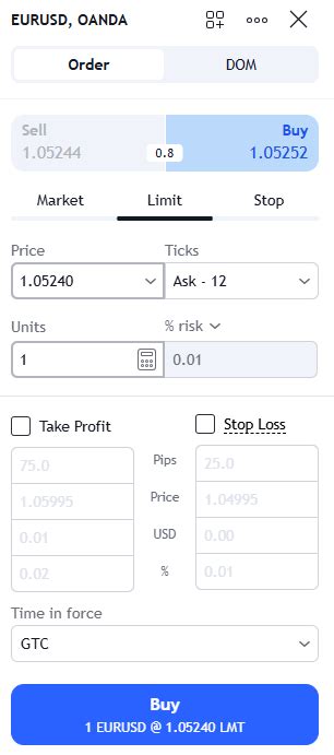 Tradingview User Guide Oanda Global Markets