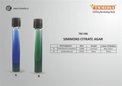 Citrate Test
