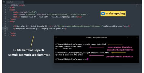 Tutorial Git 6 Membatalkan Revisi Git Malas Ngoding