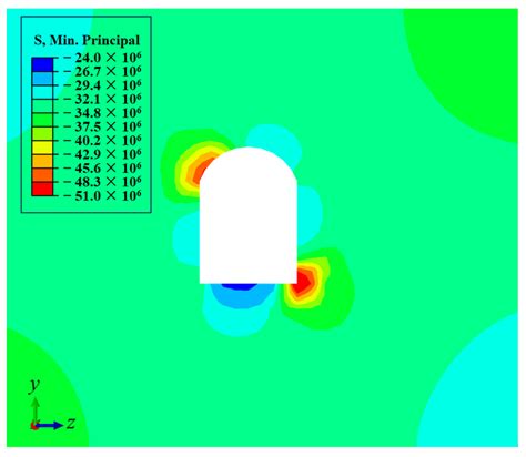 Applied Sciences Free Full Text The Inversion Method Applied To The