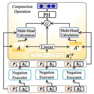 The Detailed Workflow Of Neural Symbolic Reasoner It Contains The Download Scientific Diagram