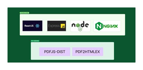 technologies used — argus documents 1 documentation